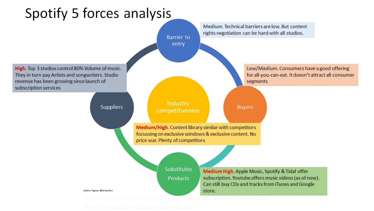 Porter's Five Forces (2023): The Definitive Overview (+ Examples)